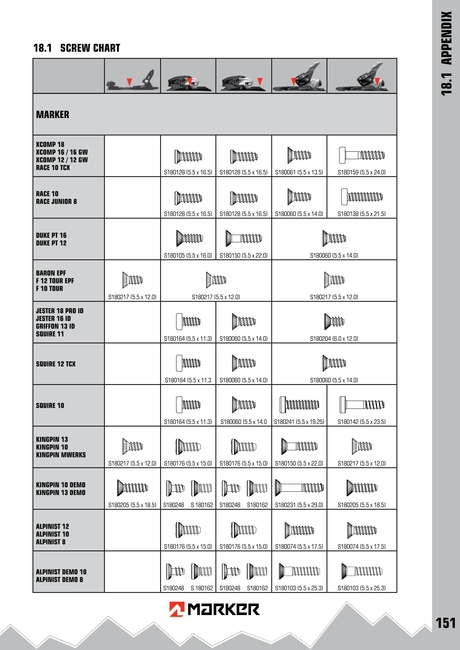 Marker Technical Manual 2021/2022 - 153