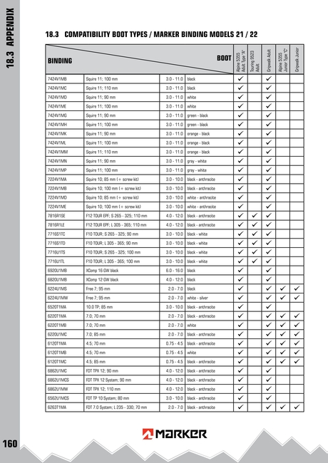Marker Technical Manual 2021/2022 - 162