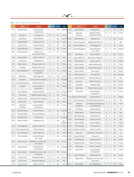 Minnesota Golfer - Digital Extra 2023 - 11
