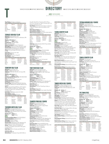 Minnesota Golfer - Directory 2024 - 84