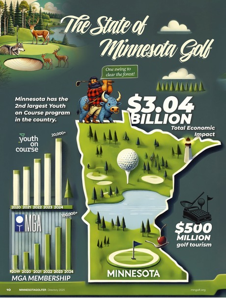 Minnesota Golfer - Directory 2025 - 10
