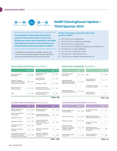 Innovations-Magazine-Jan-Feb-2025 - 12