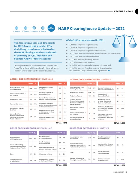 Innovations-Magazine-March-2023 - 9