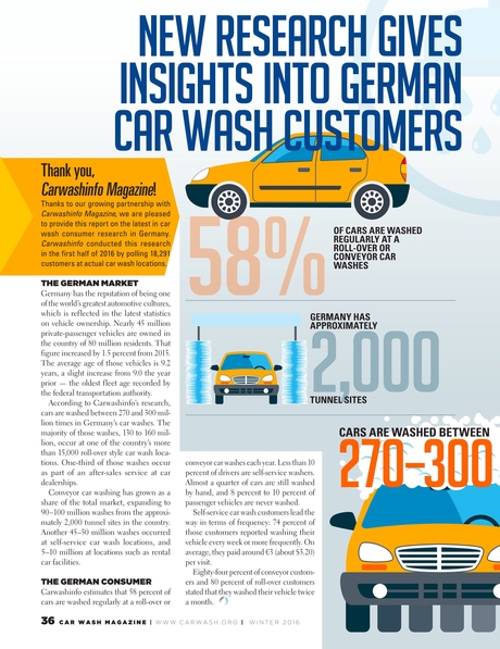 Car Wash - Winter 2016 - New research gives insights into German car ...