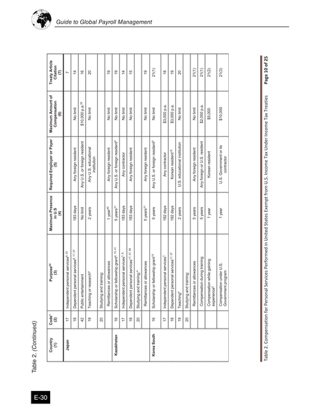 Guide to Global Payroll Management - 2020