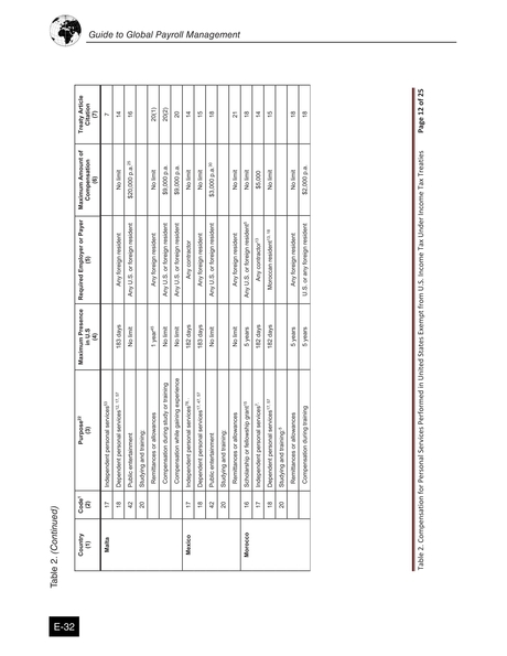 Guide to Global Payroll Management - 2020