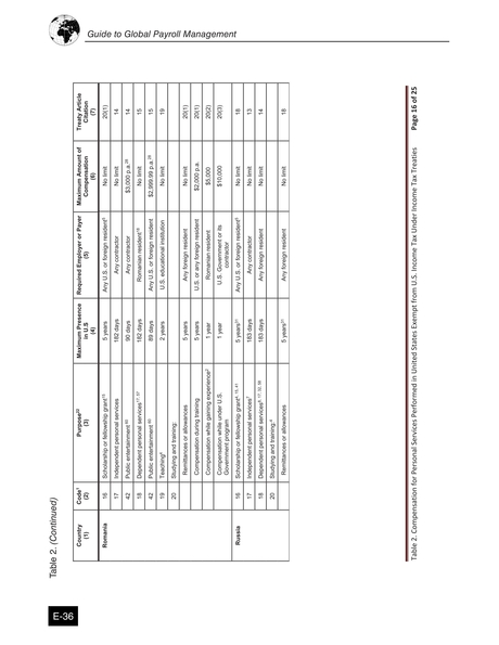Guide to Global Payroll Management - 2020