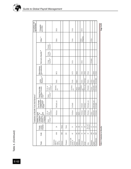 Guide to Global Payroll Management - 2020