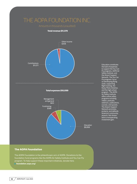 AOPA Turbine Pilot Magazine - June 2024 - 66
