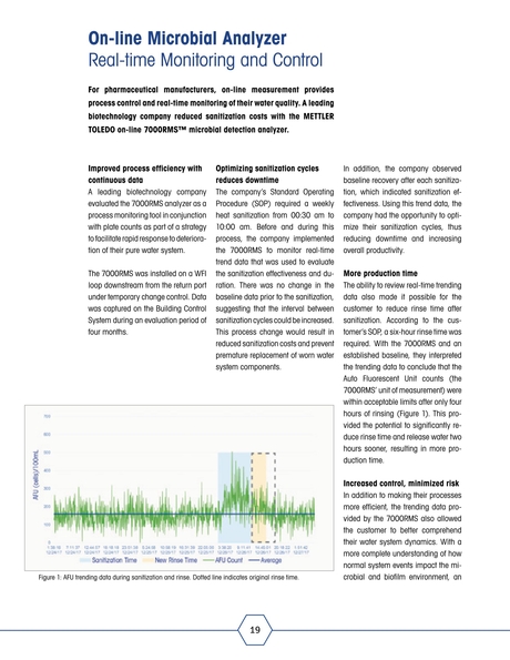 eBook: TOC and Microbial Detection Monitoring - 19