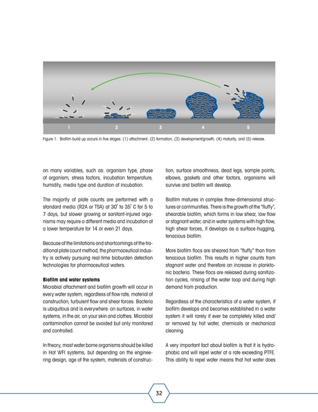 eBook: TOC and Microbial Detection Monitoring - 32
