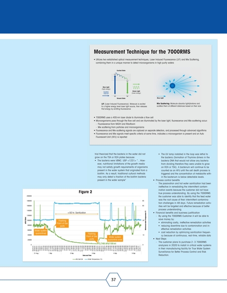 eBook: TOC and Microbial Detection Monitoring - 37