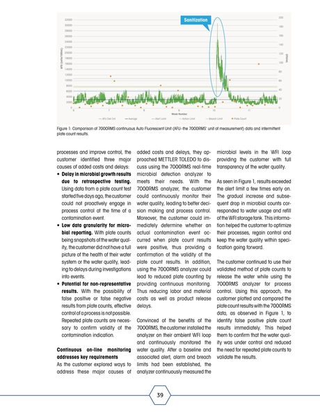 eBook: TOC and Microbial Detection Monitoring - 39