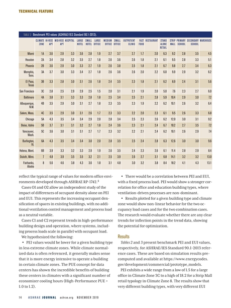 ASHRAE Journal - November 2019 - 14