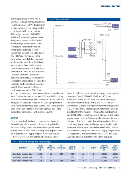 ASHRAE Journal - January 2024 - 27