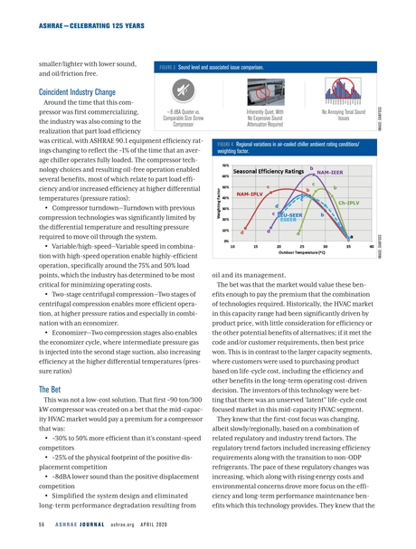 ASHRAE Journal - April 2020