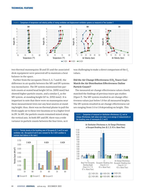 ASHRAE Journal - December 2022 - 44