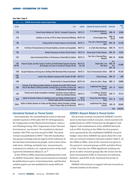 ASHRAE Journal - November 2020 - 38