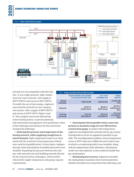 ASHRAE Journal - November 2020 - 50