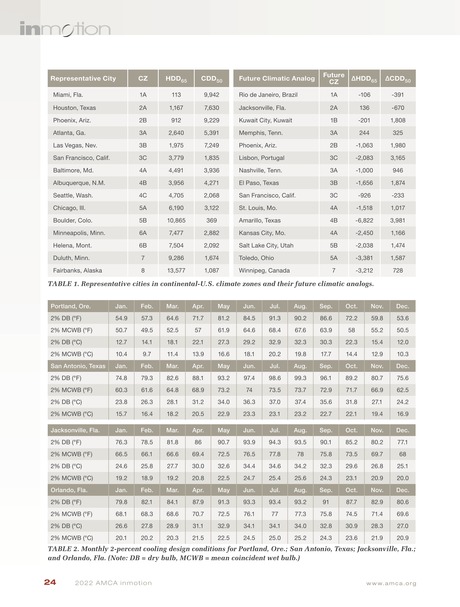 ASHRAE Journal Supplement - AMCA InMotion - November 2022 - 24