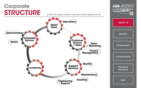 Astro Machine Works - Handbook - A2