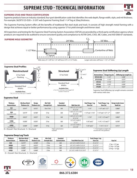 Member Products Catalog - 2023 - TI13