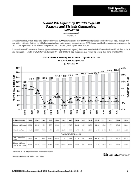 PAREXEL Biopharmaceutical R&D Statistical Sourcebook 2014/2015 - 1