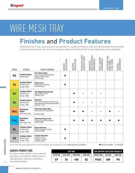Cablofil Cable Management Catalog 2018 - A.4