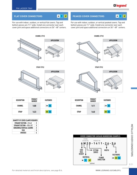 Cablofil Cable Management Catalog 2018