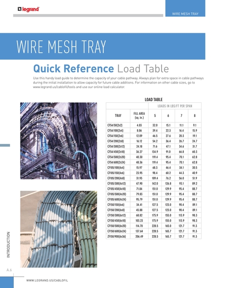 Cablofil Catalog - 2020/2021 - A.6