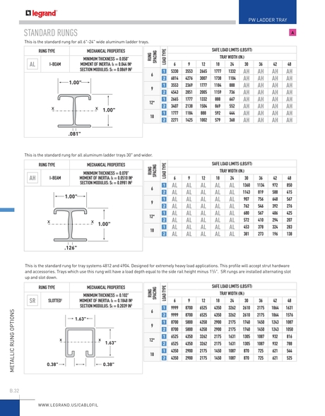 Cablofil Catalog - 2020/2021 - B.32