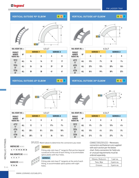 Cablofil Catalog - 2020/2021 - B.46