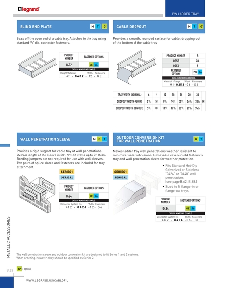 Cablofil Catalog - 2020/2021