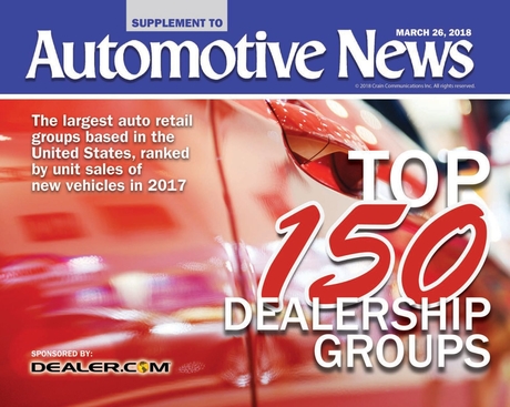 Guide to Top 150 Dealership Groups