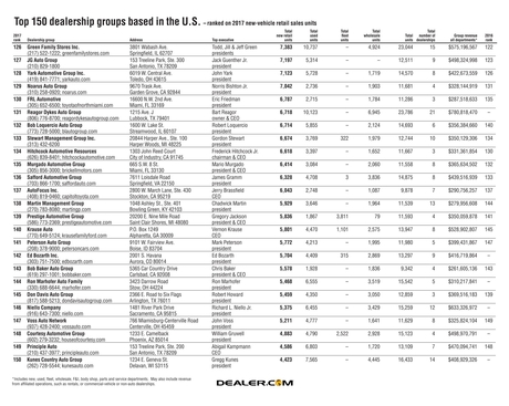 Guide to Top 150 Dealership Groups - S10