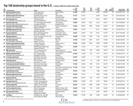 Top 150 Dealership Groups - S6