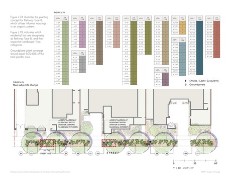 Landscape Guidelines 2022 - 11
