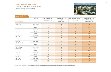 DVC Points Chart Book 2023 - Old Key West Resort