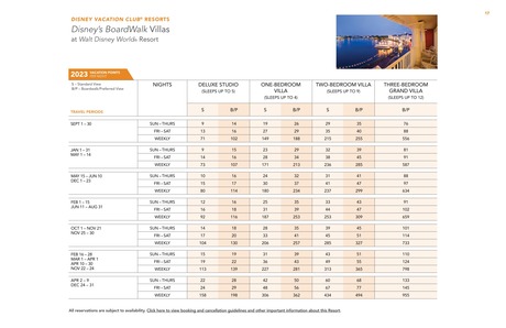 DVC Points Chart Book 2023 - May 2023 update - BoardWalk Villas