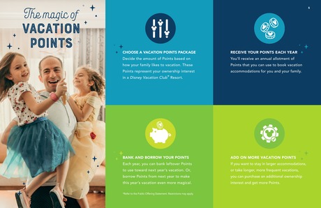 DVC Points Chart Book 2025 - Vacation Points 2