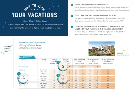 DVC Points Chart Book 2025 - Planning Vacations