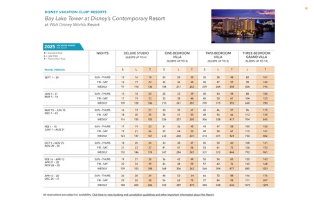 DVC Points Chart Book 2025 - Contemporary