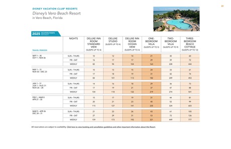 DVC Points Chart Book 2025 - Vero_Beach_Resort
