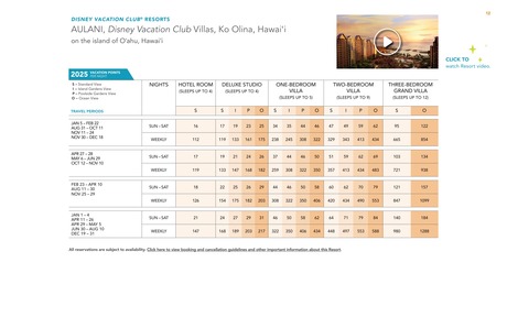 DVC Points Chart Book 2025 - Club_Villas_Ko_Olina_Hawaii