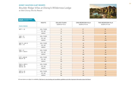 DVC Points Chart Book 2025 - Wilderness_Lodge