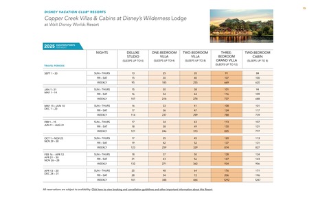 DVC Points Chart Book 2025 - Copper_Creek_Villas_Cabins