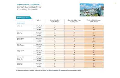 DVC Points Chart Book 2025 - Beach_Club_Villas