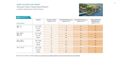 DVC Points Chart Book 2025 - Hilton_Head_Island