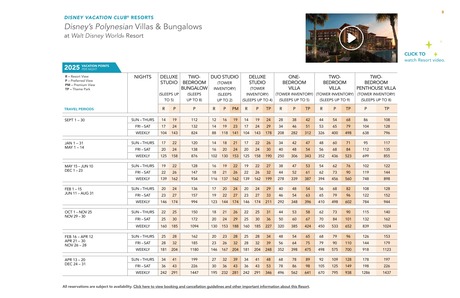 DVC Points Chart Book 2025 - Polynesian_Villas_Bungalows
