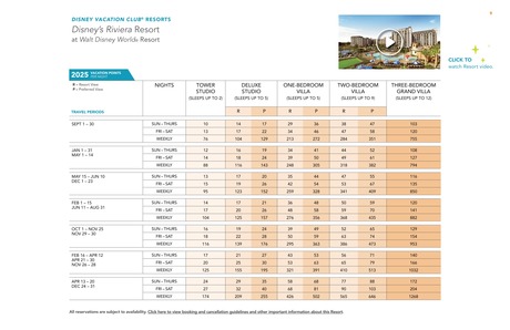 DVC Points Chart Book 2025 - Riviera_Resort